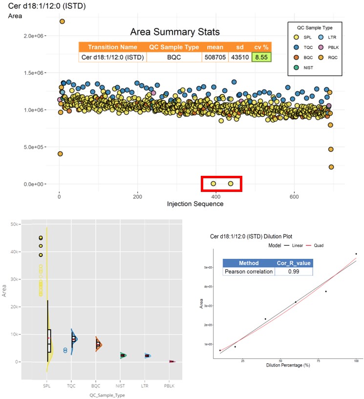 Viewing Multiple Interactive Plots With plotly And trelliscopejs