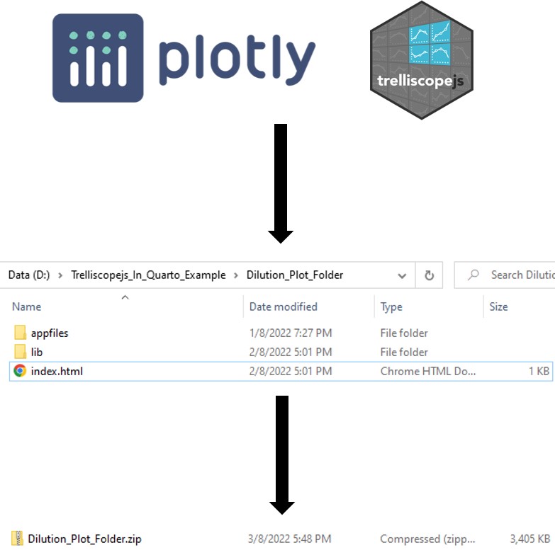 Viewing Multiple Interactive Plots With Plotly And Trelliscopejs